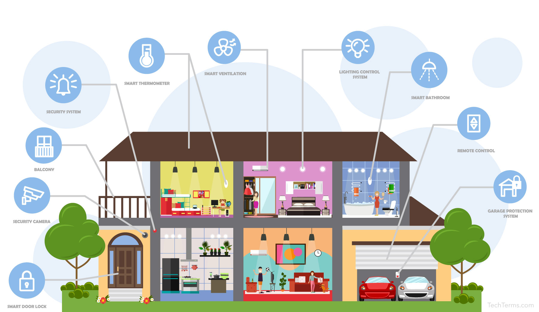 Securing Smart Home's - End Now Foundation