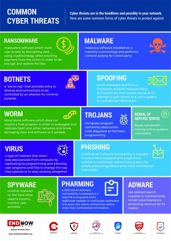 Safety Tips and Monitoring Tools - End Now Foundation