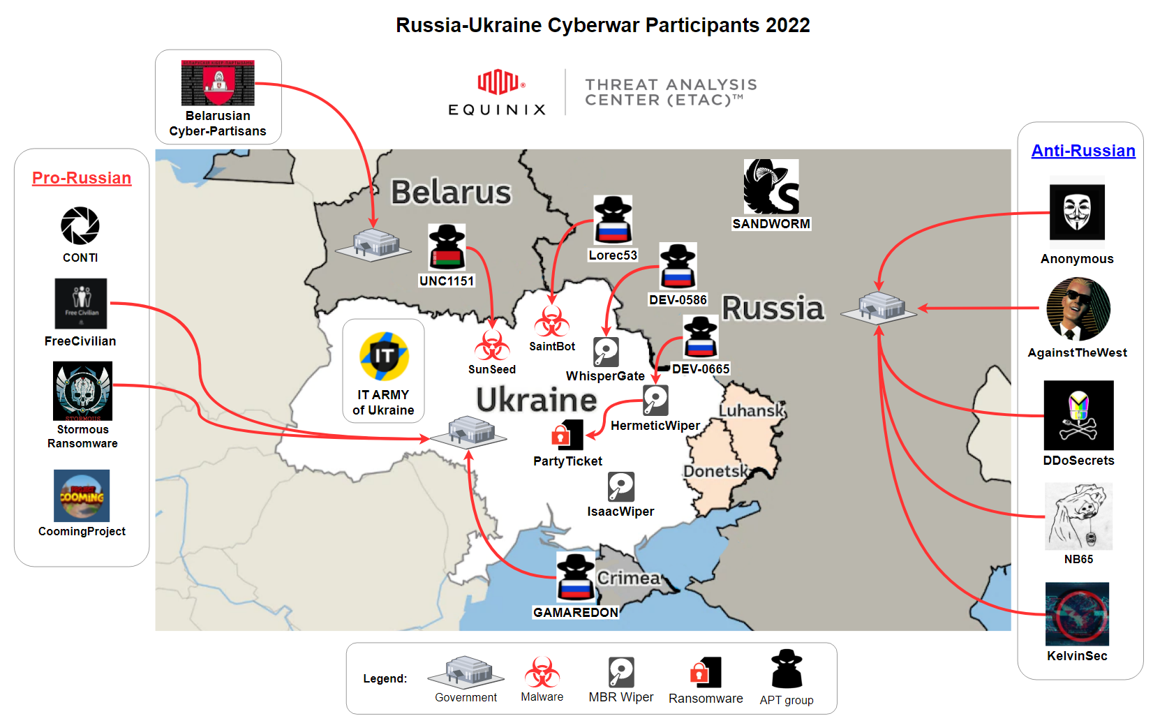 Cyber warfare - A digital attack on states - End Now Foundation