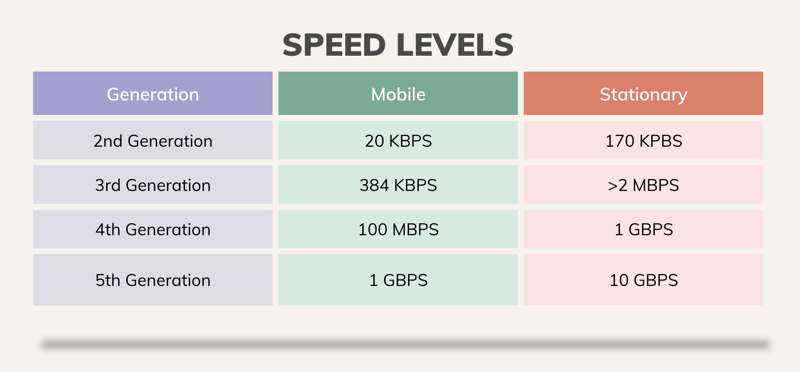 Whats 5G? Here is what you need to know - End Now Foundation