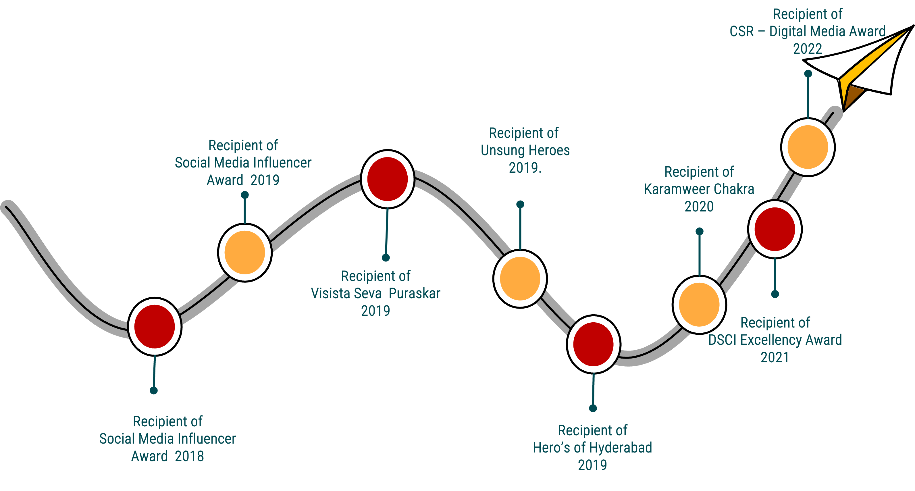 About Us - End Now Foundation