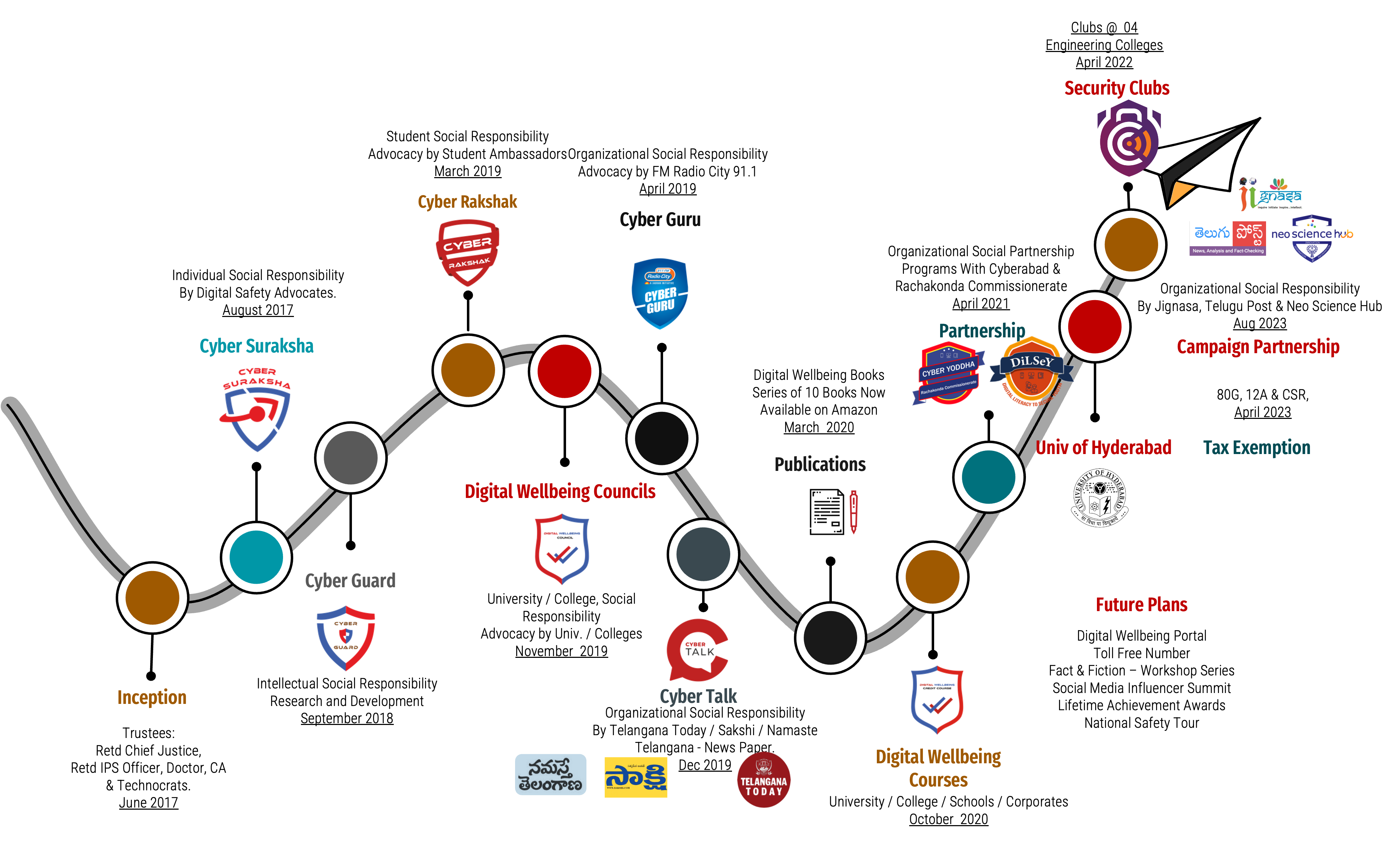 About Us - End Now Foundation