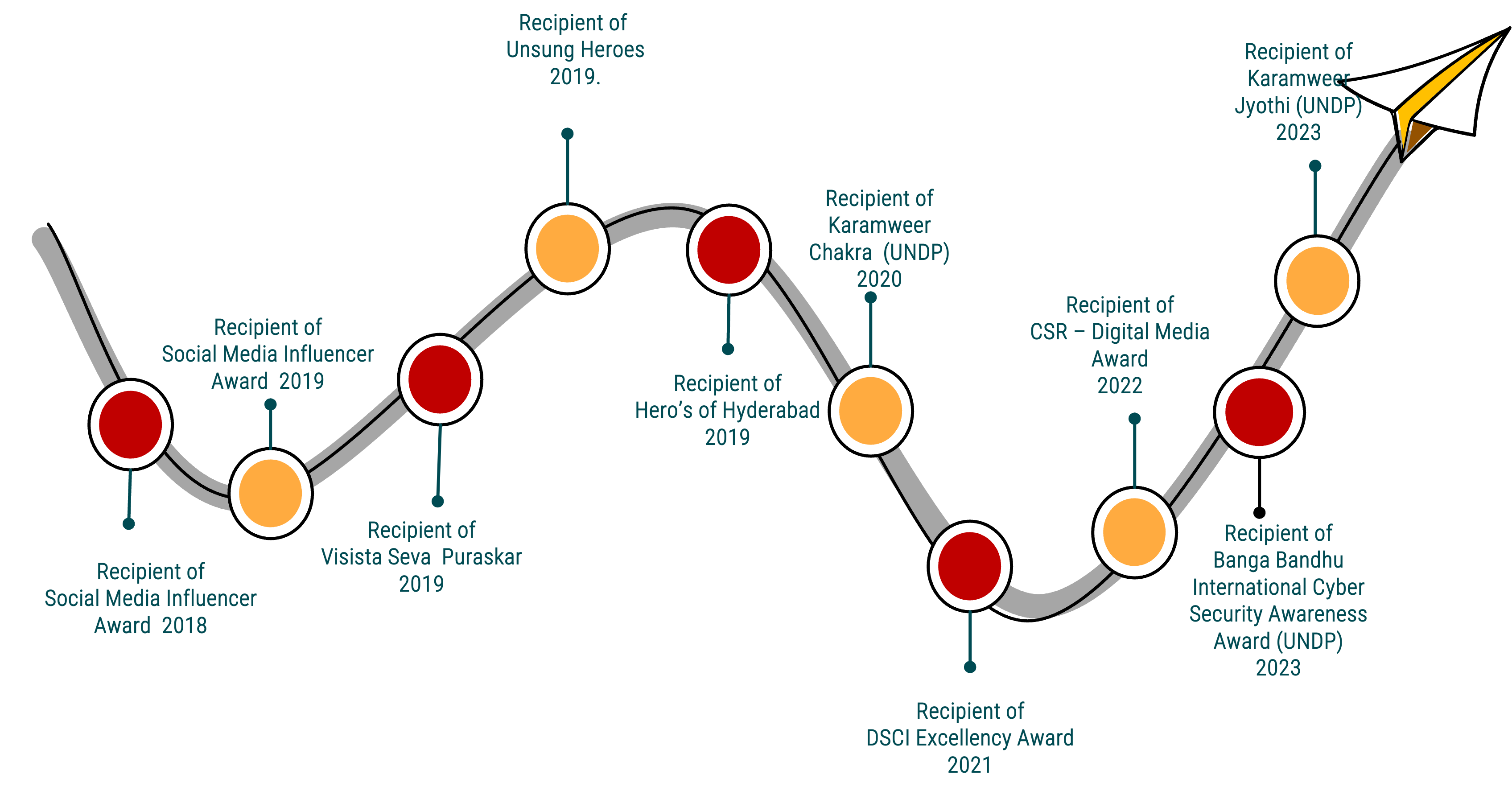 About Us - End Now Foundation