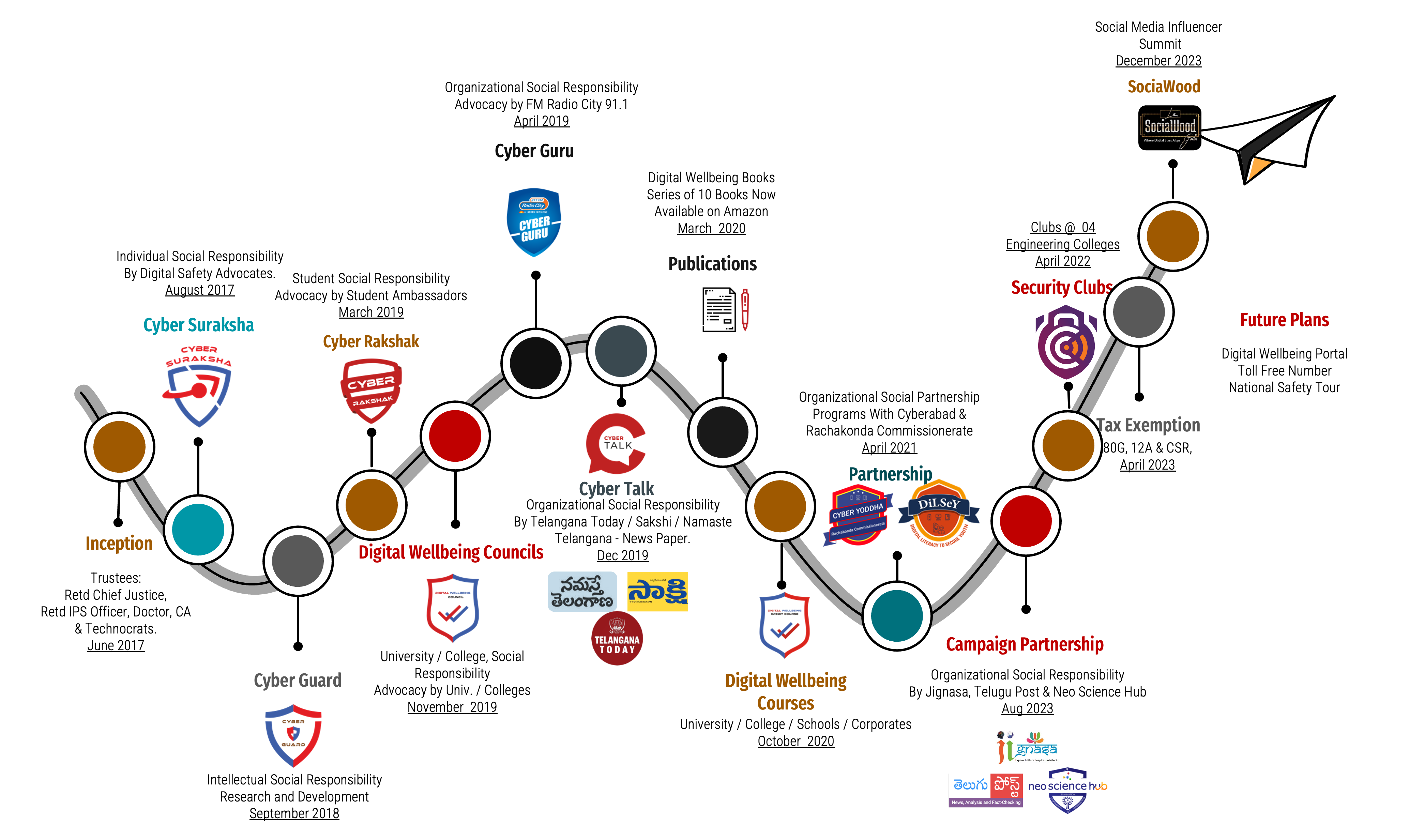 About Us - End Now Foundation